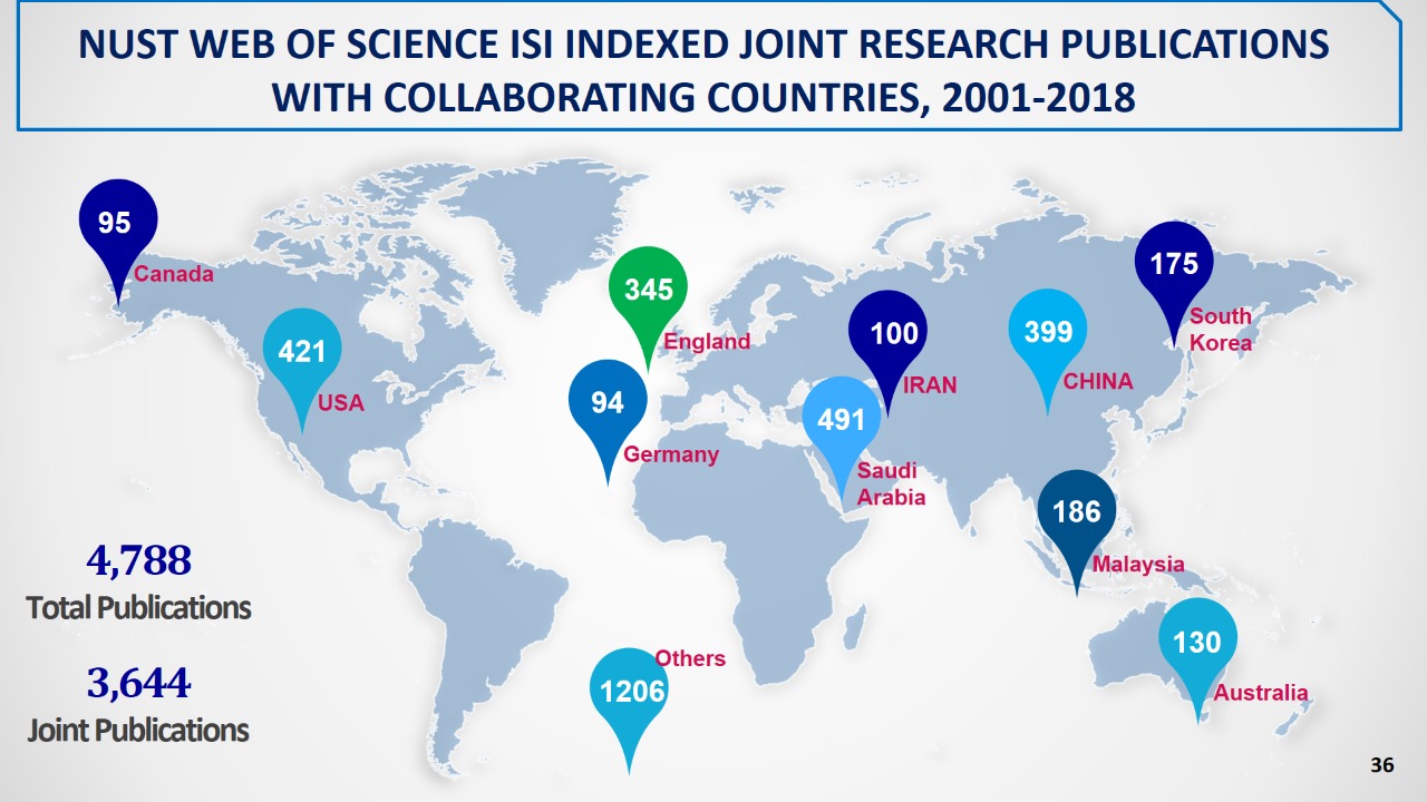 PUBLICATIONS - National University of Sciences and Technology (NUST)