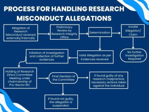 Process for Handling Research Misconduct Allegations - NUST Research ...